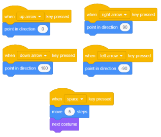 Game – Simple Sequences – Scratch School